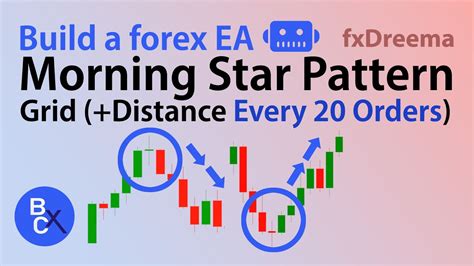 📈build A Forex Ea Candlestick Pattern Morning Star And Grid Distance