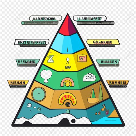 매슬로우 욕구 계층 이미지 사진 및 Png 일러스트 무료 다운로드 Lovepik