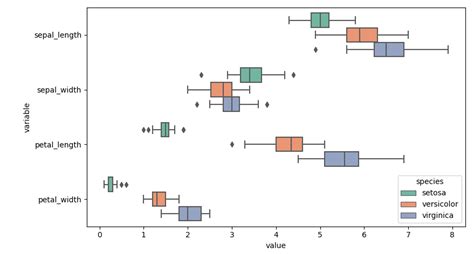 python boxplots with seaborn for all variables in a dataset at once