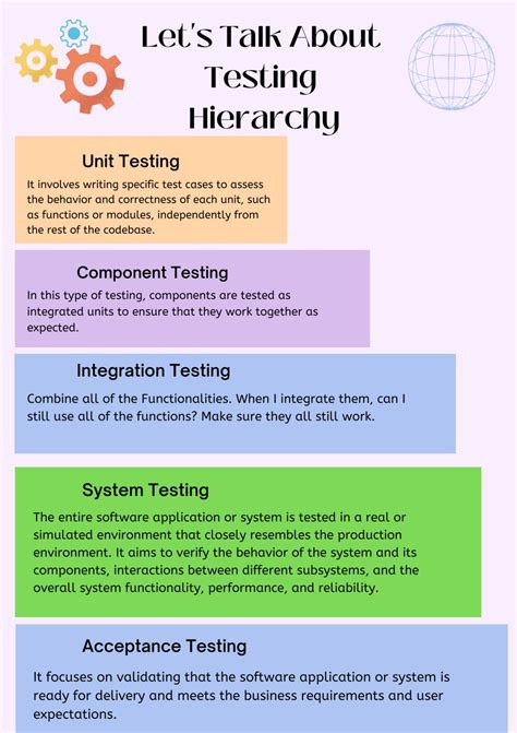 gulsah tosun on linkedin testing share automationtester