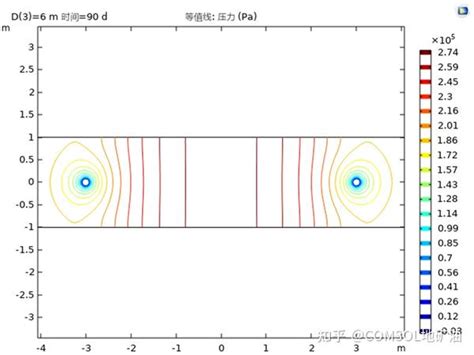 Comsol