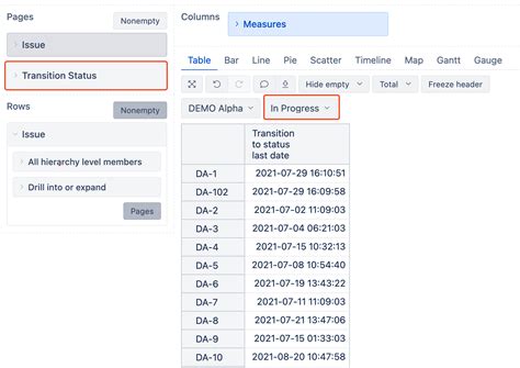 Show Dates An Issue Transitions From One Status To Next Questions