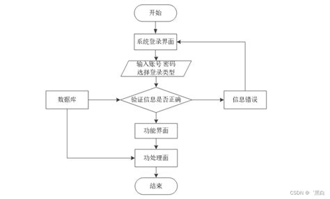 独有源码 Java Jsp宠物医院信息管理系统o3j0j规划与实现适合自己的毕业设计的策略 Csdn博客