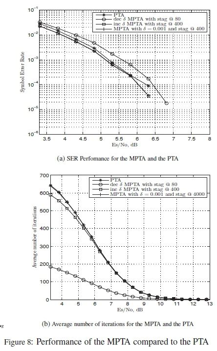 The Modified Soft Input Parity Check Transformation Algorithm For Reed