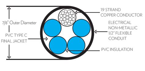 Direct Burial Loops National Loop Company