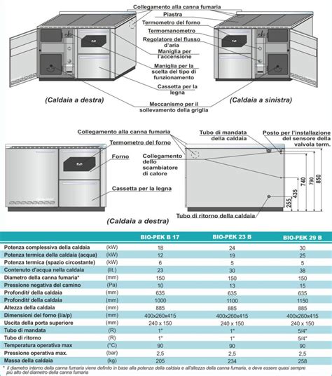 Bio Pek B Kw Centrometal Heating Technique