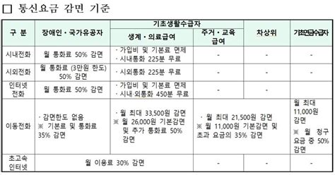 과기정통부 취약계층 통신비 감면제도 홍보 나선다 파이낸셜뉴스
