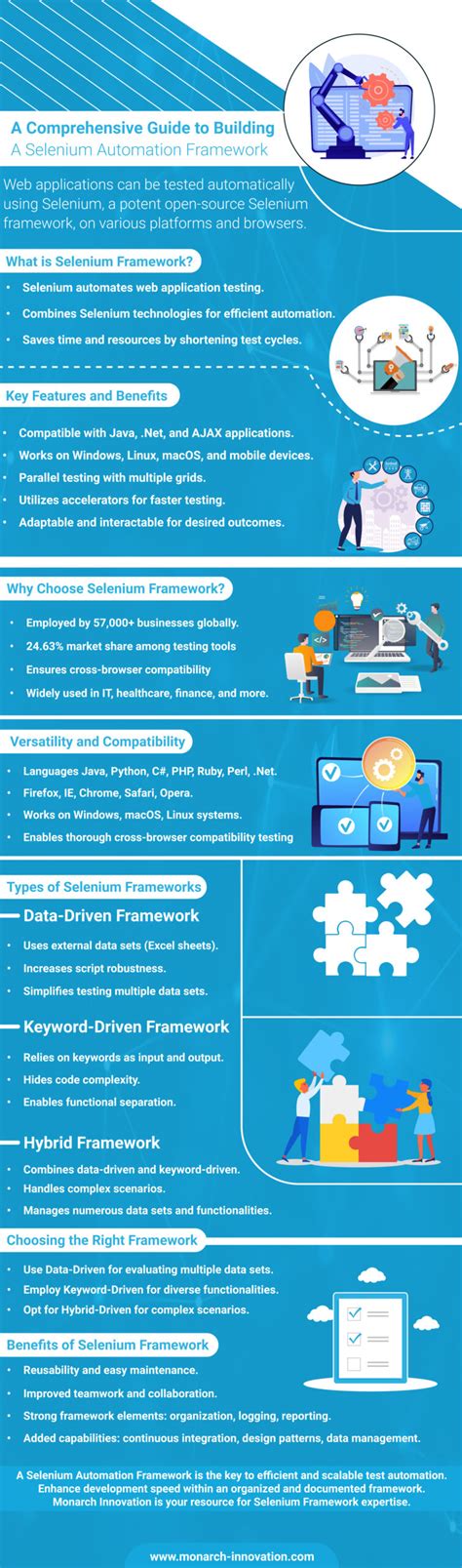 The Ultimate Guide To Building A Selenium Automation Framework