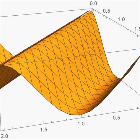 Greens Function Related To The Periodic Problem 35 Download