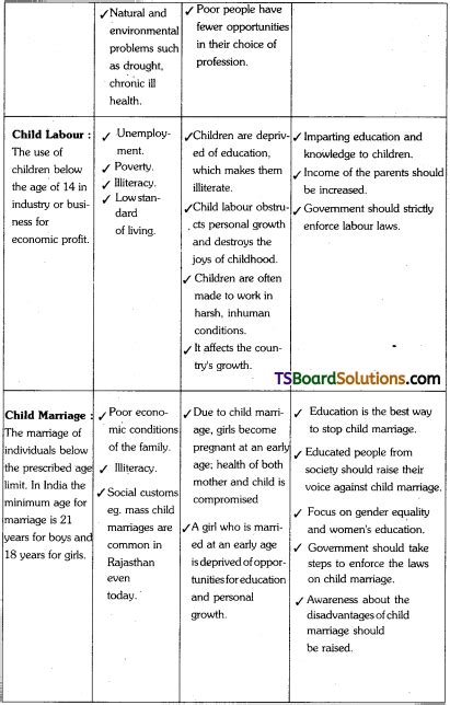 TS Inter 1st Year Environmental Education Study Material Chapter 4