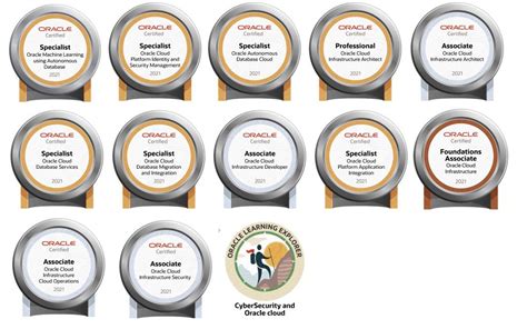 Saurabh Singh On Linkedin Cloud Database Oracle Infrastructure Learning Oracleuniversity