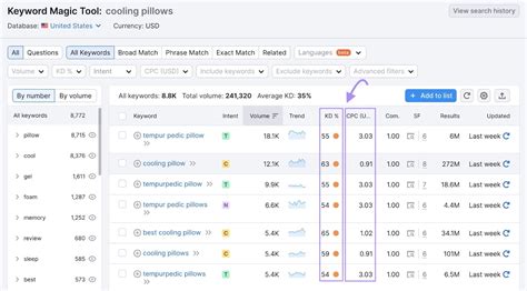 SEO Vs Google Ads Whats The Best Strategy For Your Business