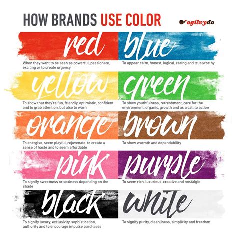 How Brands Use Color Kim Swisher Communications Llc