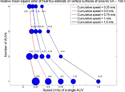 Figure 4 From Real Time Observational Data Provision And Sampling Strategy Optimization For