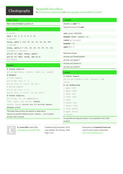 Matplotlib Cheat Sheet By Justin1209 Download Free From Cheatography Cheat