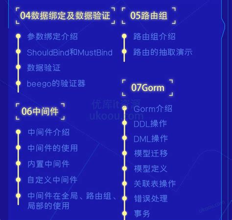 网易云课堂 Gin Vue 微服务打造秒杀商城 Go已完结 优库IT资源网