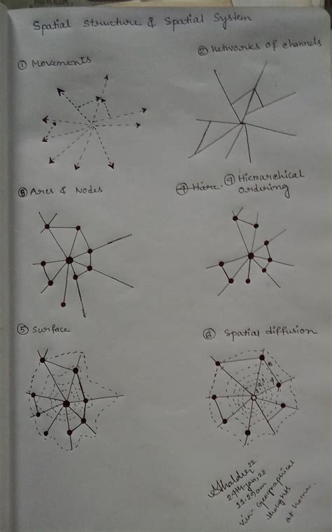 Spatial Structure And Spatial System Compass Tattoo Tattoos Spatial