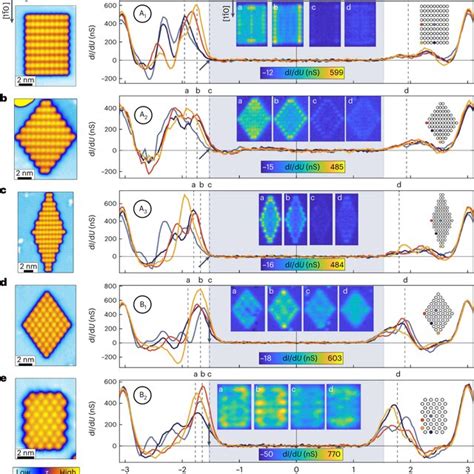 Spectroscopy Of Shiba Lattice Superconductors A E Topography Of The
