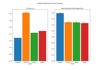 Sklearn Preprocessing Onehotencoder Scikit Learn Documentation