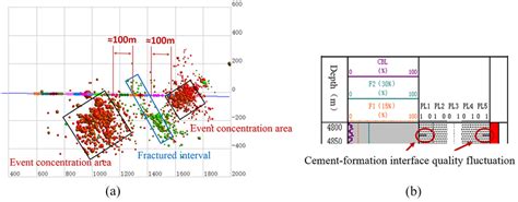 A Top View Of The Microseismic Events In The Eighth Fracturing