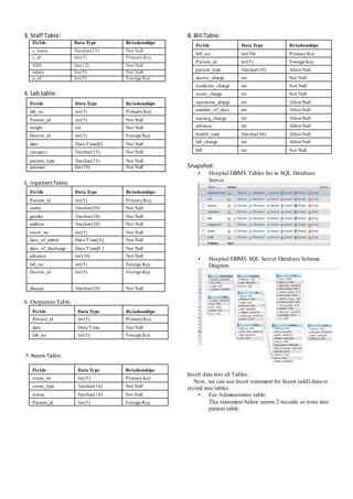 Hospital Database Management System Sql DOCX Databases Computer Software And Applications