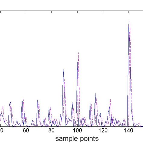 Mse 2 Steps Vs 1 Step Download Scientific Diagram