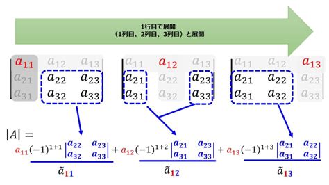 【余因子・余因子展開】3次・4次の正方行列式を求めてみよう。｜宇宙に入ったカマキリ