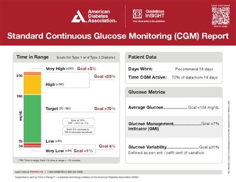 Standard Cgm Report 0 Pdf Endocrine Health Sciences
