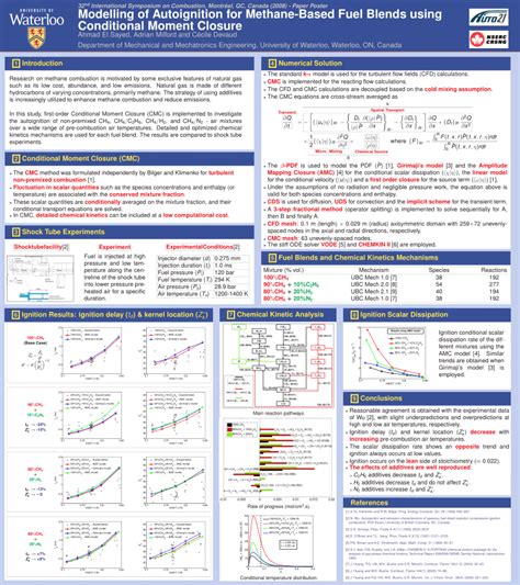 pdf modelling of autoignition for methane based fuel blends using