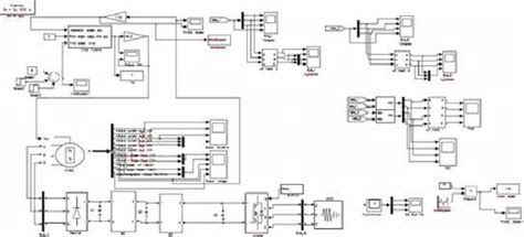 Model Of Pmsg Based Wecs In Open Loop Control Download Scientific