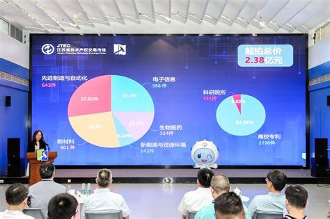 新闻资讯 江苏技术产权交易市场