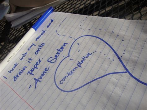 Anne Sexton Quotes About Love Quotesgram