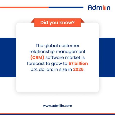 Admiiin On Linkedin Crm Simplifyyourbusiness Efficiency Productivityboost Admiiin