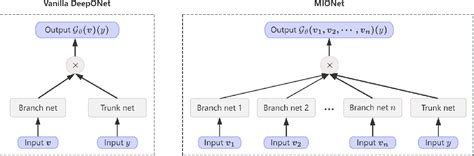 Figure 21 From Data Generation Based Operator Learning For Solving