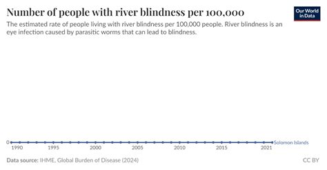 Prevalence Of Onchocerciasis Our World In Data