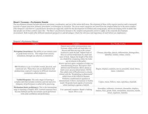 Blooms Taxonomy For Laboratory Labpdf