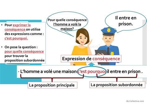 Exprimer la cause et la conséquence Français FLE powerpoints