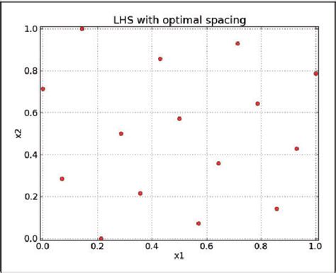Figure 1 From Enhanced Multi Fidelity Model For Flight Simulation Using Global Exploration And