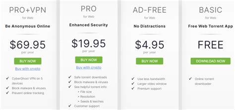 Bittorrent Vs UTorrent All The Differences To Know