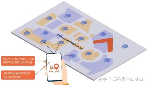 蓝牙rssi定位原理 知乎