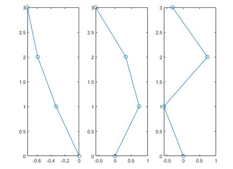 【jy】基于matlab的单多自由度动力学代码分享结构动力学 Matlab 技术邻