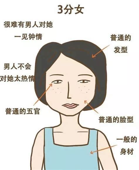 2018年最新女生1 10打分标准 快来看看你是几分？ 新闻中心 中国宁波网
