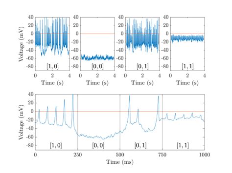 towards definition of higher order causality in complex systems ai