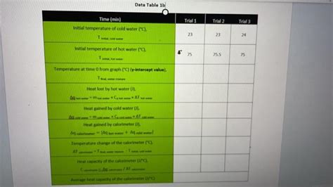 solved observe the data in data tables 1 a and 1 b from
