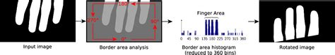 Mobile Touchless Fingerprint Recognition Implementation Performance