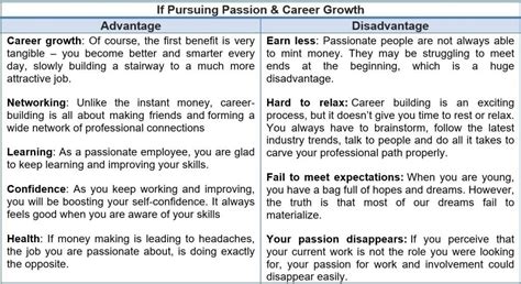Passion Vs Money Should You Choose A Job You Love Or One That Pays
