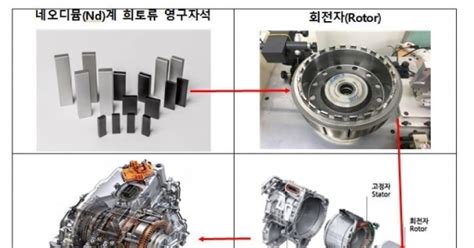전기차 모터의 ‘심장 네오디뮴 영구자석 국내 최초로 대구서 생산