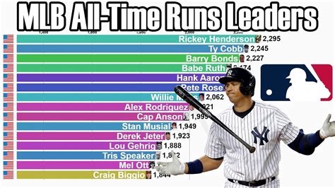 Cập nhật với hơn 51 về MLB player stats 2023 mới nhất Du học Akina