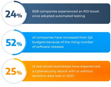Real Estate Software Testing Services Company Ascendix Tech