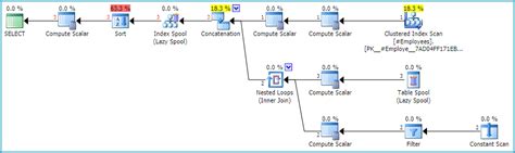 Sql Server Find The Days Difference Between Two Dates Per Month Database Administrators